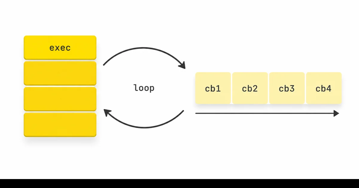 JAVASCRIPT EVENT LOOP NEDİR?
